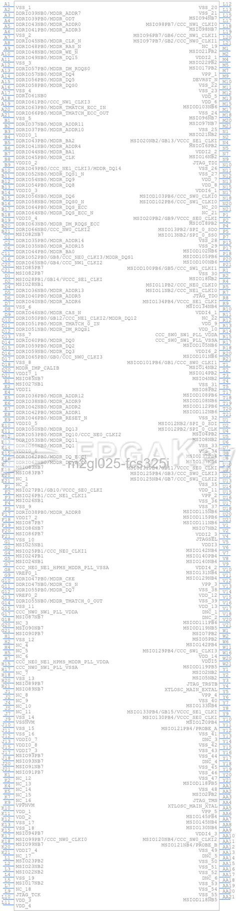 M GL FCS I Of Microsemi IGLOO FPGA And SmartFusion SoC FPGAkey