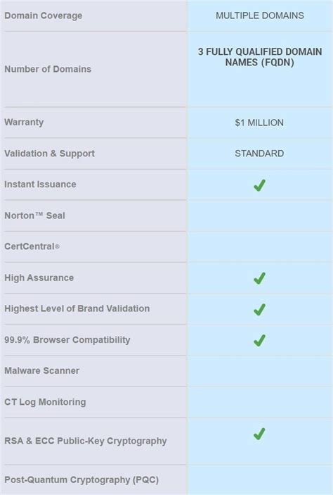 Digicert Ev Multi Domain Ssl Certificates Digicert Ev Multi Domain