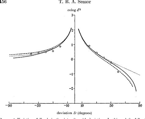 Figure 1 From Diffraction By A Semi Infinite Metallic Sheet Semantic