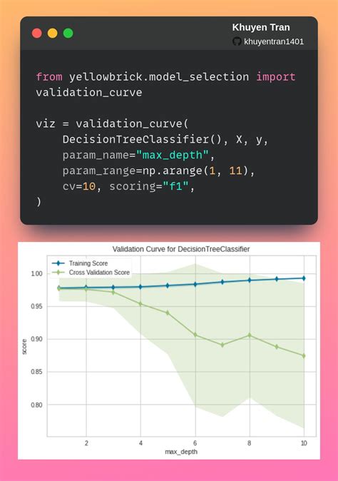 Khuyen Tran On Linkedin Python Machinelearning 16 Comments