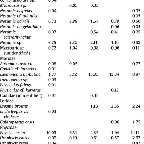 Multidimensional Scaling Mds Ordination Based On The Bray Curtis