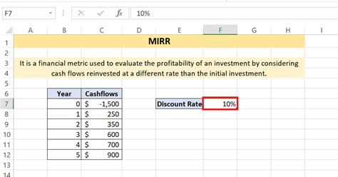 How To Calculate Returns With Excel Mirr Function Myexcelonline