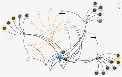 Are You Challenged With The Microsoft Sentinel Investigation Graph Are You Challenged With The Microsoft Sentinel Investigation Graph