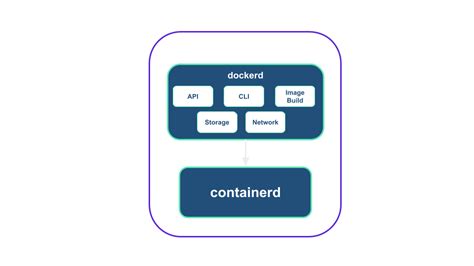 How To Run Kubernetes Without Docker Cloud Native Computing Foundation