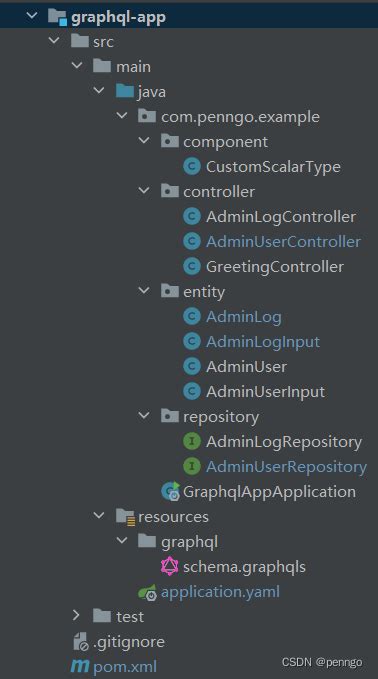 Graphql基础知识与spring For Graphql使用教程spring Graphql Csdn博客