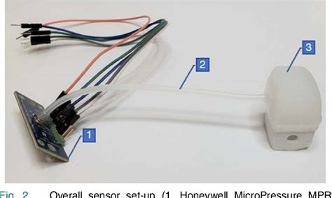 Figure 1 From A Tactile Sensor For An Anthropomorphic Robotic Fingertip Based On Pressure