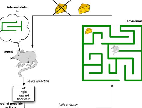 Reinforcement Learning Model Download Scientific Diagram