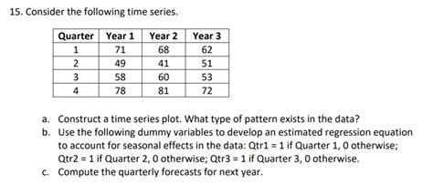 answered a construct a time series plot what… bartleby