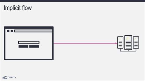 oauth assisted token flow for single page applications pptx web design and html internet