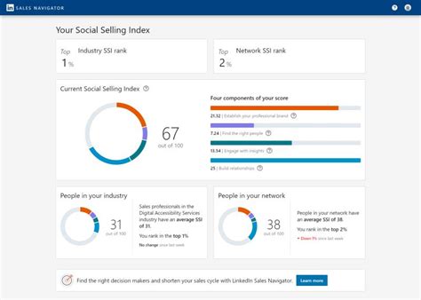 Mubasher Khattak On Linkedin Letsconnect Network Social Selling Reach Marketing