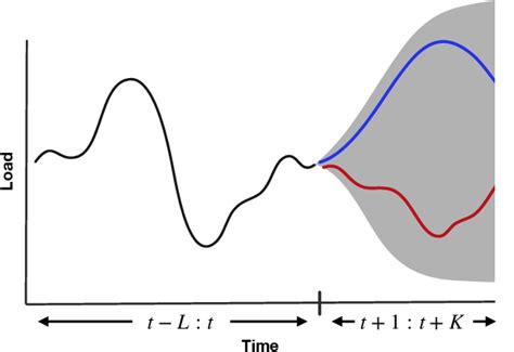 figure 1 from conditional approximate normalizing flows for joint multi