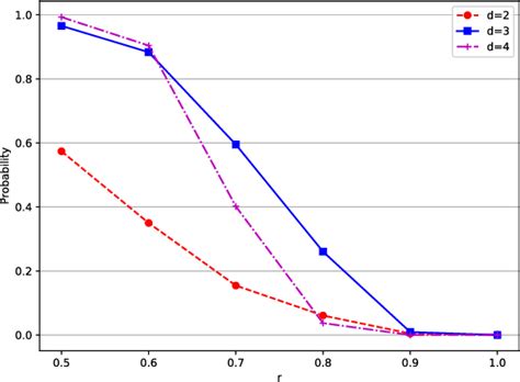 Figure 5 From A Grant Based Random Access Scheme With Low Latency For