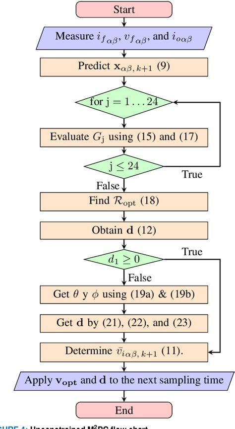 Figure 1 From Constrained Modulated Model Predictive Control For A Three Phase Three Level