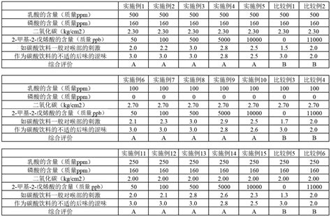 容器装碳酸饮料的制作方法