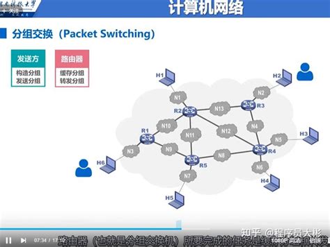 希望计算机专业同学都知道这些博主 知乎