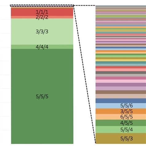 Runway Treatment Distribution And Runway Condition Code N 556 488 Download Scientific Diagram