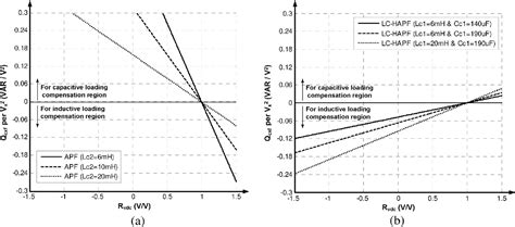 Quantum Lc Circuit Semantic Scholar