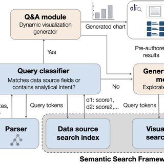 System Architecture Overview Showing The Various Components Query