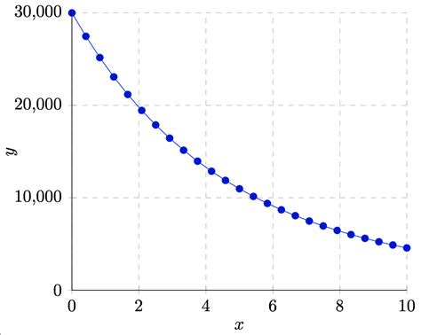Tikz Pgf Removing Scientific Notation From Axis Tex Latex Stack