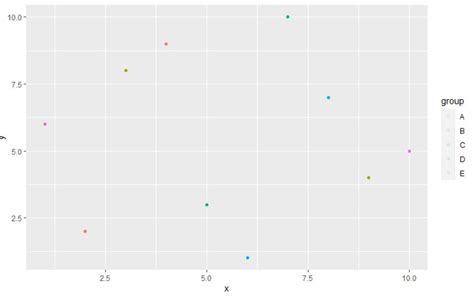 在 R 中设置 Ggplot2 绘图的图例 Alpha 码农参考