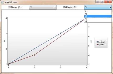Wpf Toolkit Chart－－动态换列 枯无穷肉 博客园