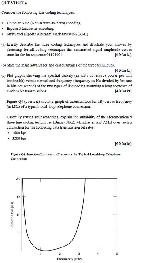 Question 4 Consider The Following Line Coding