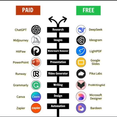 Ai Techtools Productivity Automation Cybersecurity Linux Innovation Abdul Haseeb Shah
