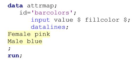 How To Fix Common Problems In Output From Ods Graphics Procedures