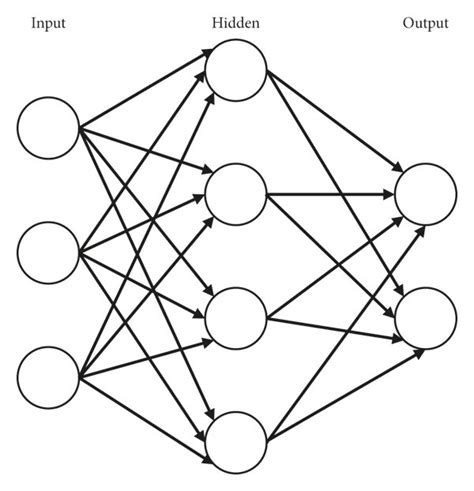 a ann architecture b 3 layered ann architecture download