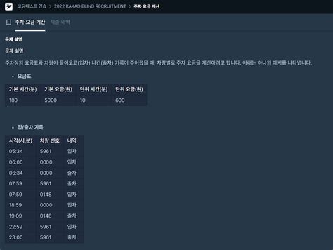 [java] 프로그래머스 lv2 2022 kakao blind recruitment 주차 요금 계산 물펀치로 뿌셔뿌셔
