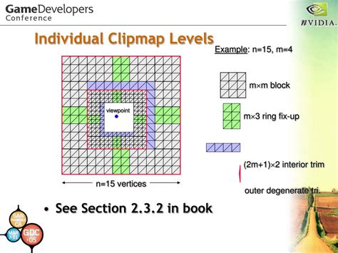 Ppt Terrain Rendering Using Gpu Based Geometry Clipmaps Powerpoint Presentation Id