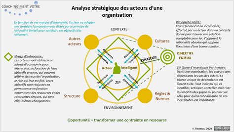 Analyse Stratégique Coachngment Vôtre