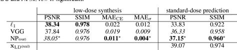 Table 1 From Faithful Synthesis Of Low Dose Contrast Enhanced Brain Mri Scans Using Noise