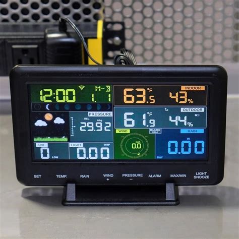 Weather Monitoring System At ₹ 800000 Aligarh Id 2850564816230