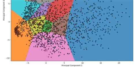 Github K Papadakispattern Recognition Labs Machine Learning On