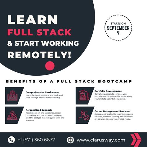 Clarusway On Linkedin Fullstackdevelopment Codingbootcamp Techcareer Learntocode