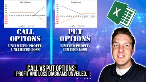 call and put option payoff diagram excel template ryan oconnell cfa