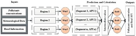 Pollutant Concentration And API Calculation Download Scientific Diagram