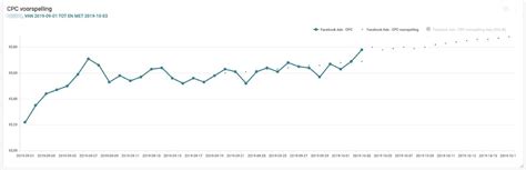 How To Build An Algorithm In 6 Steps Klipfolio