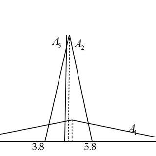 The Probability Density Function In The First Example Download Scientific Diagram