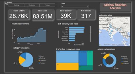 Data Analytics Workshop By Avinash Dara Abhinay Pindi Posted On The