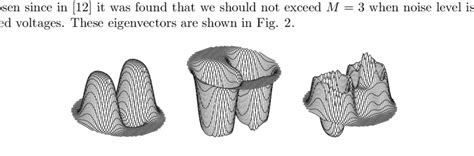 the eigenvectors corresponding to the three largest eigenvalues of the