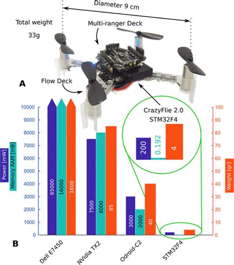 Could Swarms Robots Help Humanity