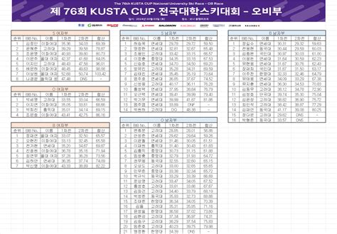 이미지 크게보기 한국대학스키연맹