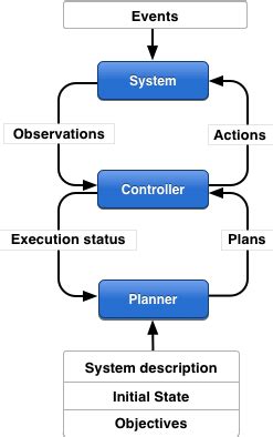 Automated Planning In A Nutshell PDDL J Documentation