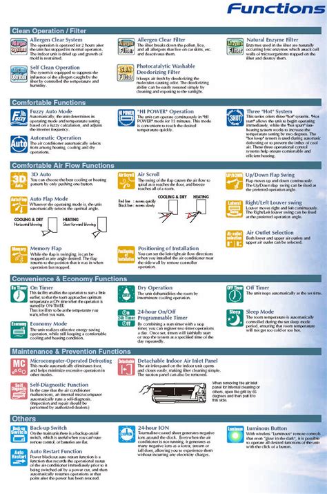 Mitsubishi Air Conditioning SRK Functions