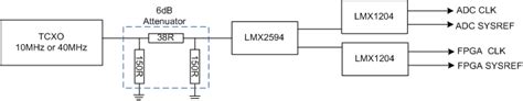 Lmx2594 Lmx2594 Clock Input Clock And Timing Forum Clock And Timing Ti E2e Support Forums