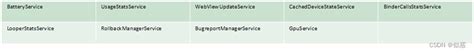 安卓systemserver进程详解forksystemserver Csdn博客