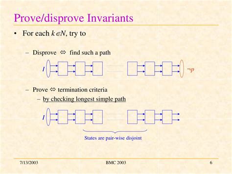 Ppt A Sat Based Approach To Abstraction Refinement In Model Checking