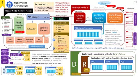Docker Kubernetes Istio Ppt